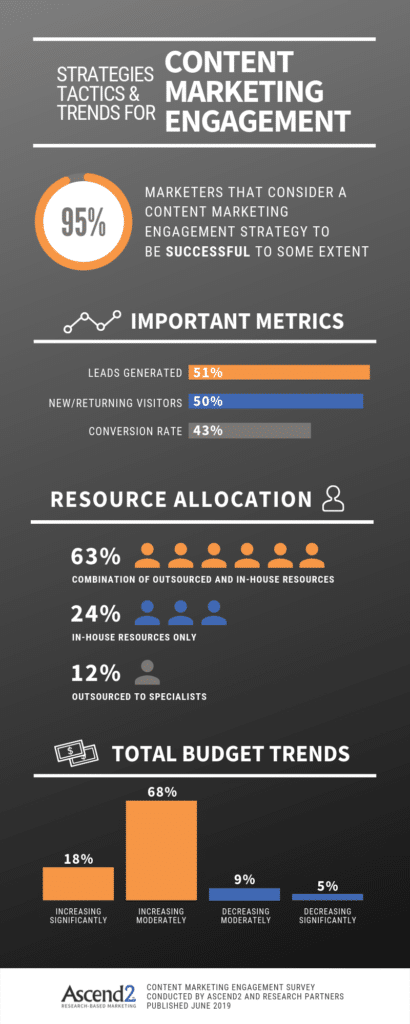 How to Use Research Content to Create Infographics - Ascend2 Blog